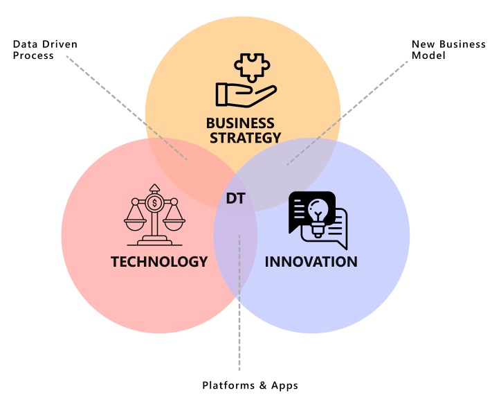 Book A Discovery Session With Us Today To Discuss Your Digital